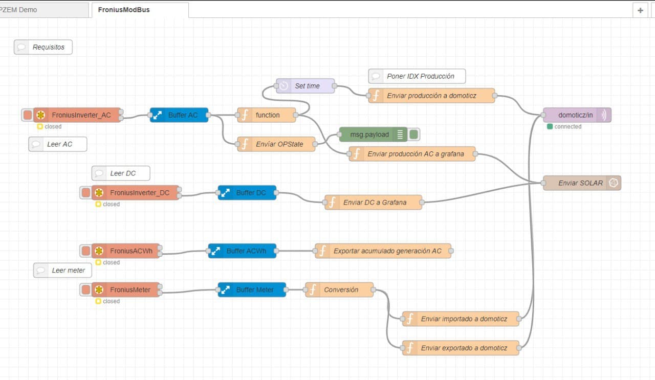Lectura del modbus de Fronius para cargar datos en Domoticz mediante ...